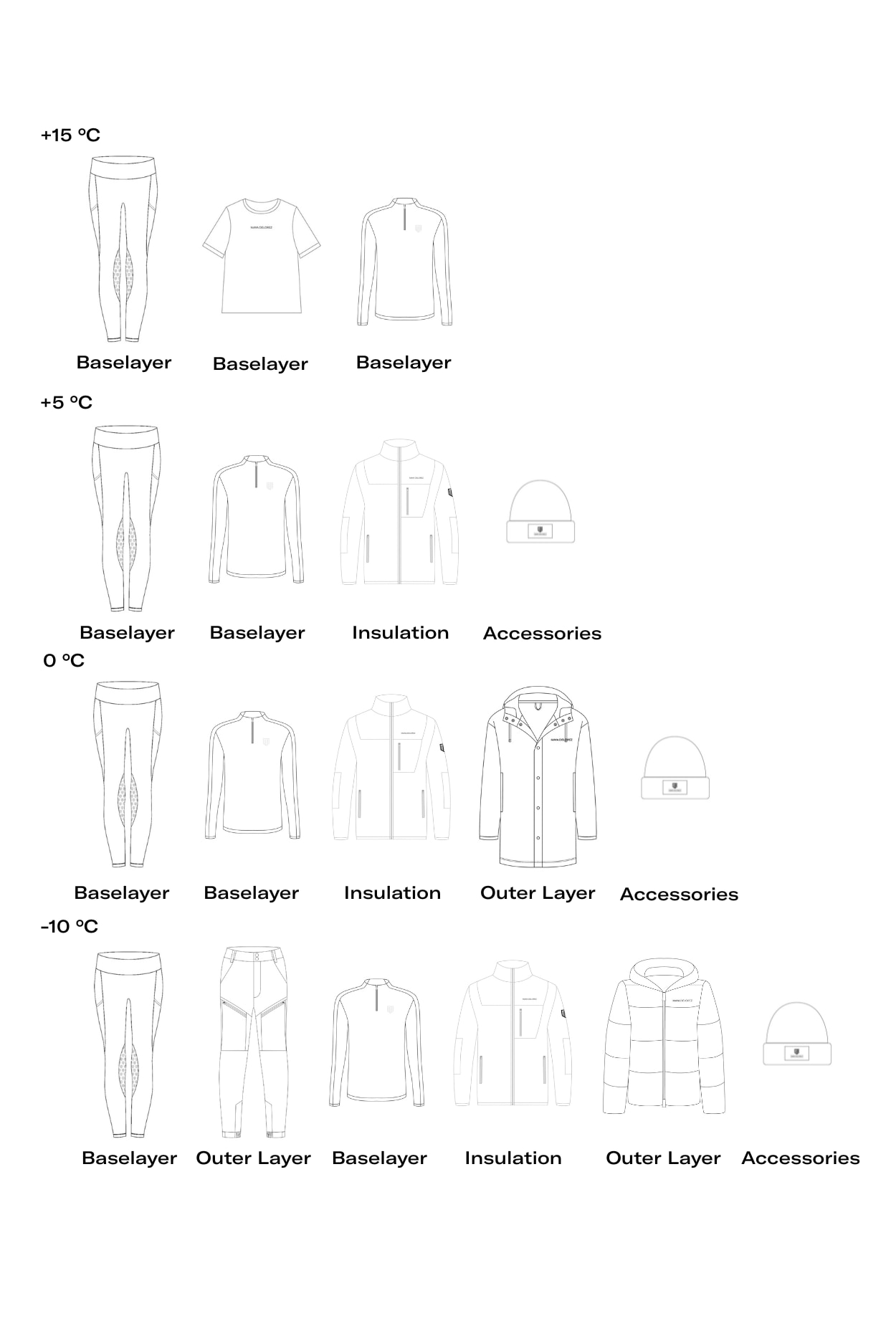 Layering Guide - Maya Delorez