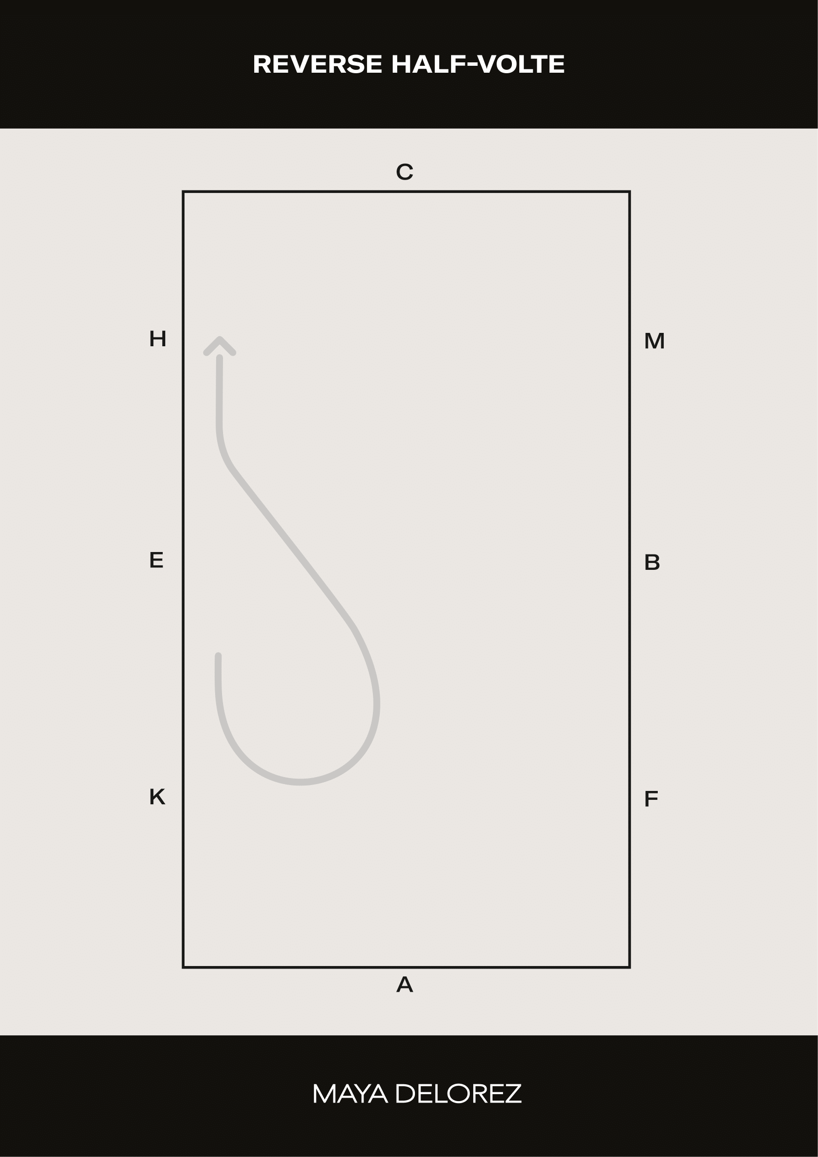 Riding Figures | Guide to Common Arena Figures | Maya Delorez