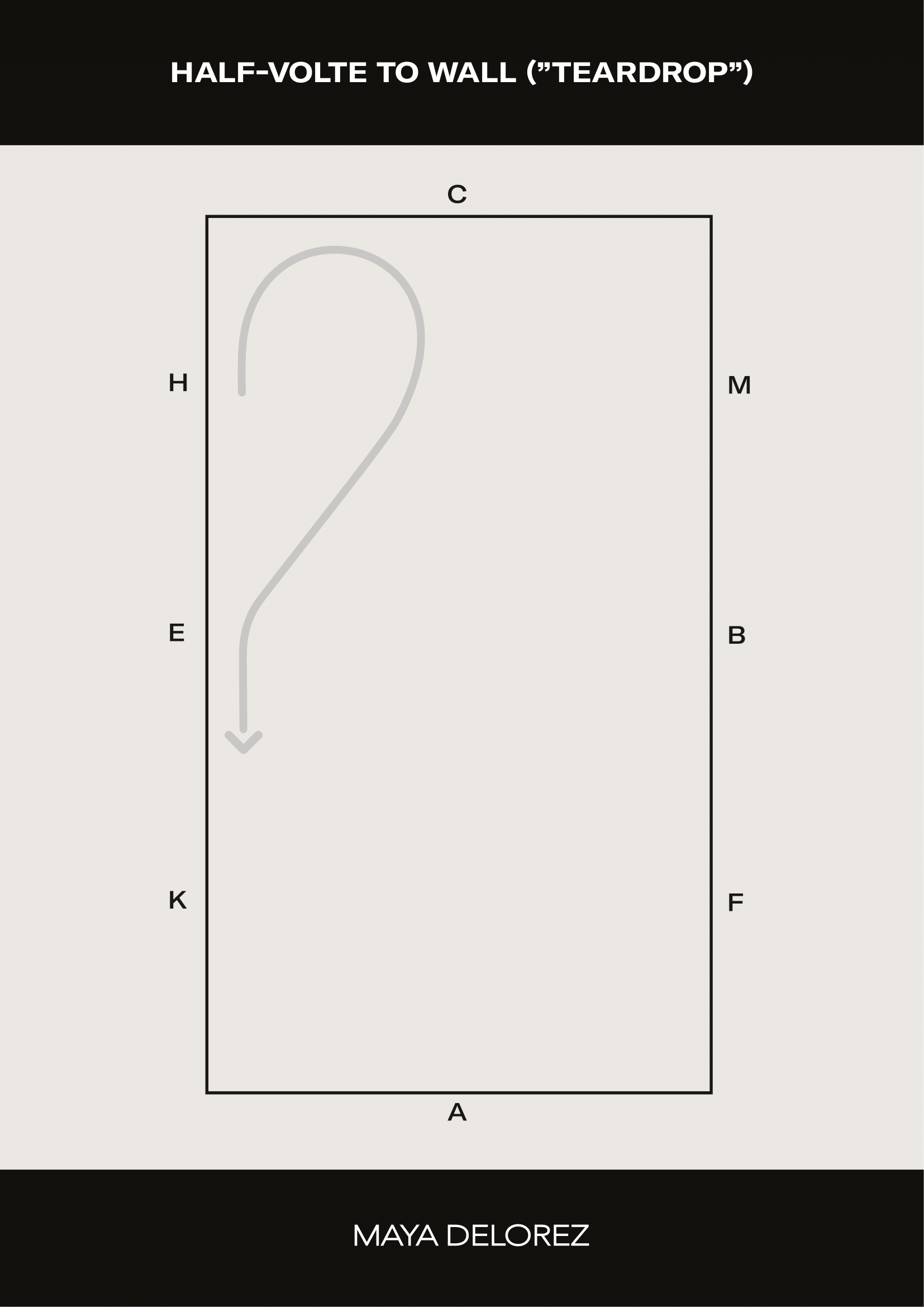 Riding Figures | Guide to Common Arena Figures | Maya Delorez