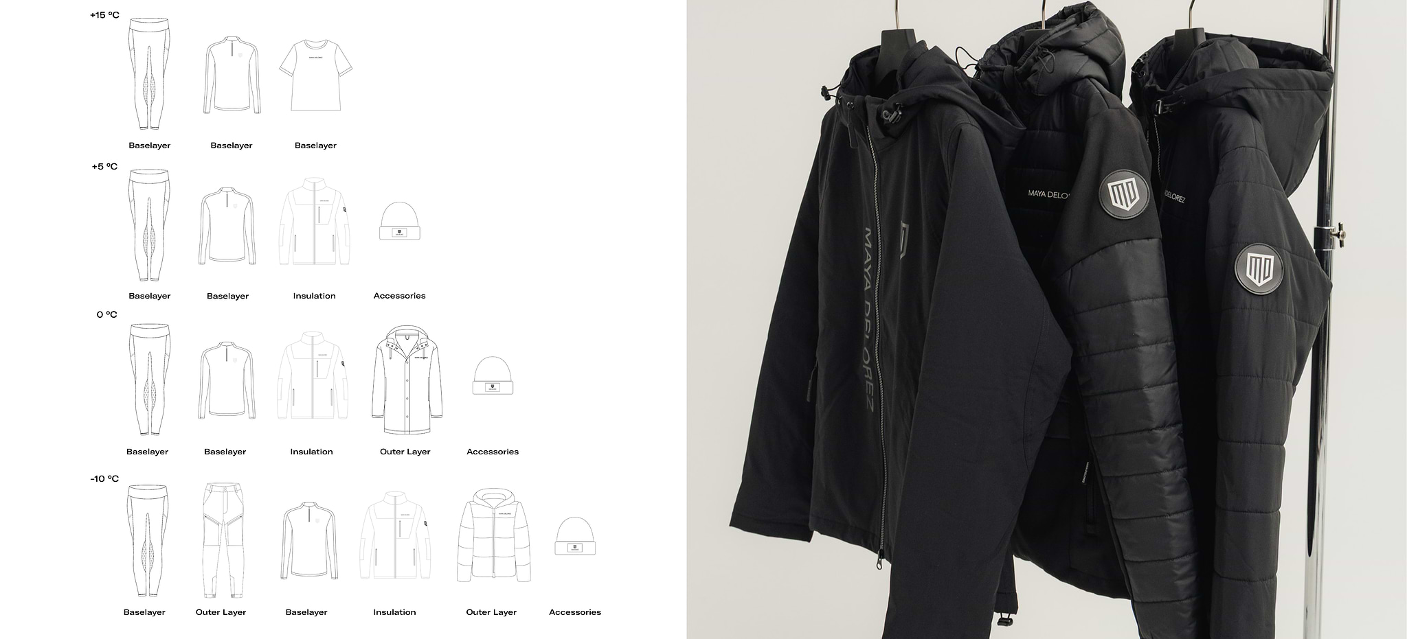 Layering Guide - Maya Delorez